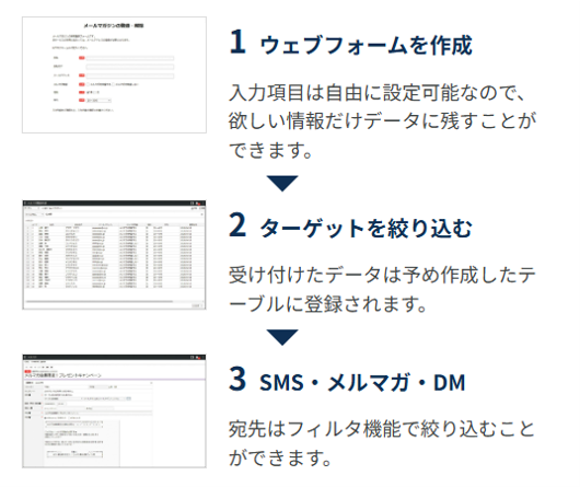 FlexCRMで実現できる業務や機能まとめ。便利機能をご紹介！ – 業務効率化すっきりラボ 今すぐ役立つ業務効率化ツールや業務アプリを紹介